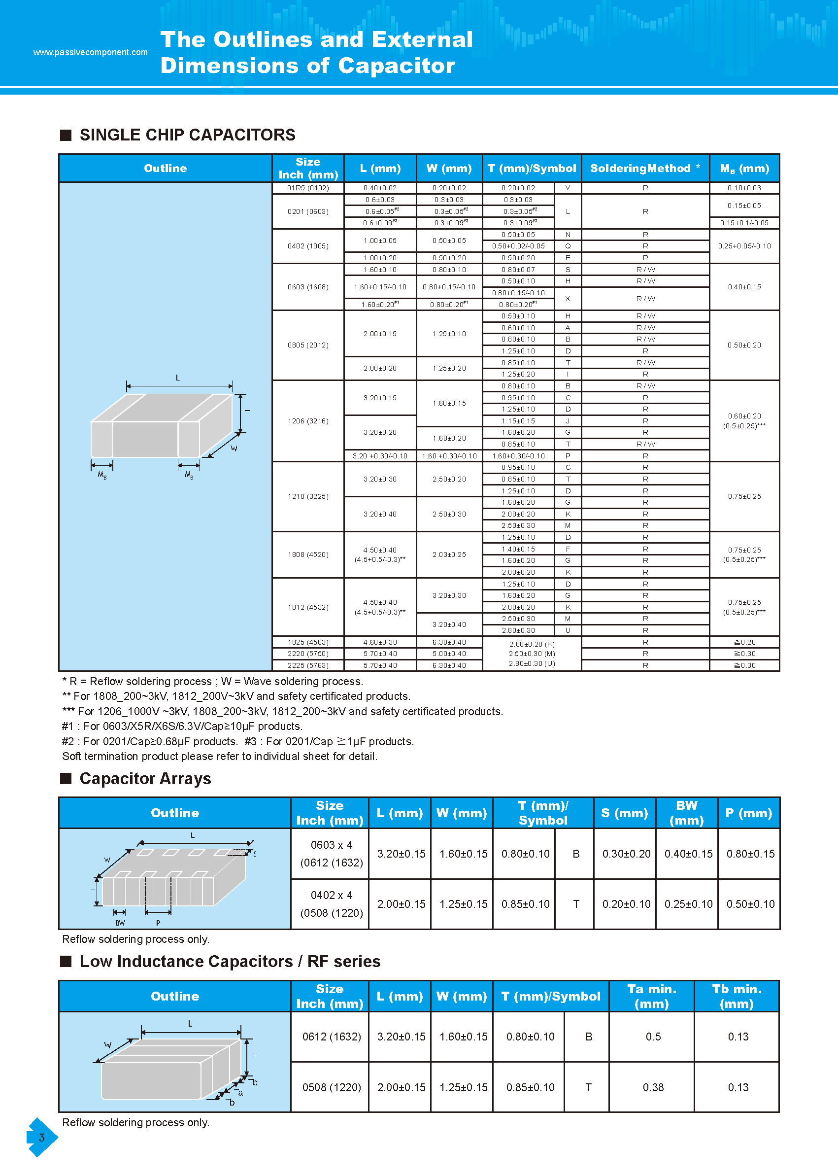 MLCC 0201 2pF 50V NPO C - 產品介紹 - UTC 代理商 友順科技--汎翊國際有限公司 FLYiNG INTERNATIONAL
